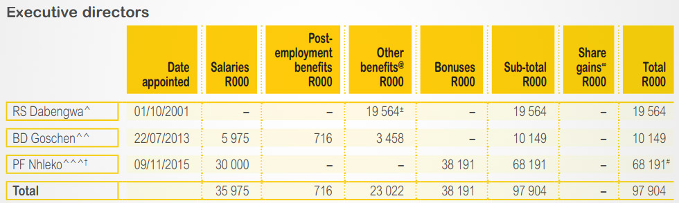 The massive salaries of MTN’s executive directors – MyBroadband