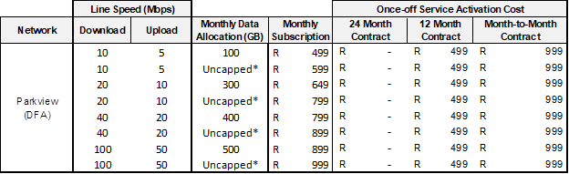 Vodacom’s new fibre prices unveiled