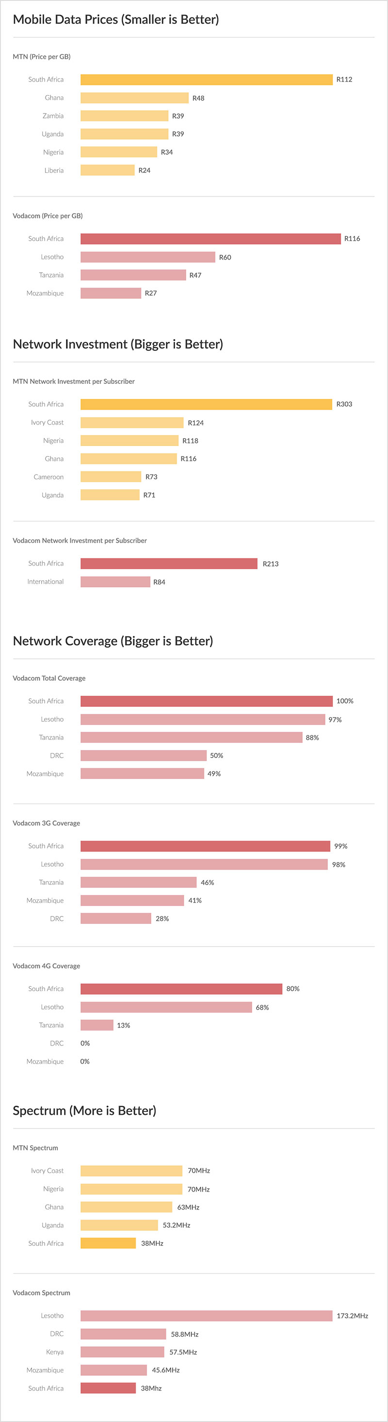 Here it is – The mobile data pricing and other info to make an informed ...