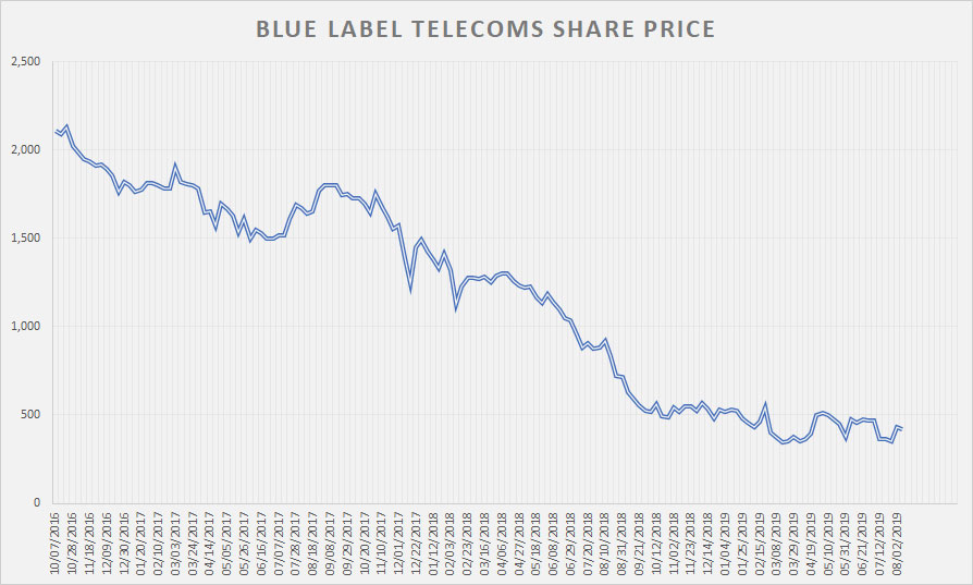 Selling WBS (now Rain) to buy Cell C – MyBroadband
