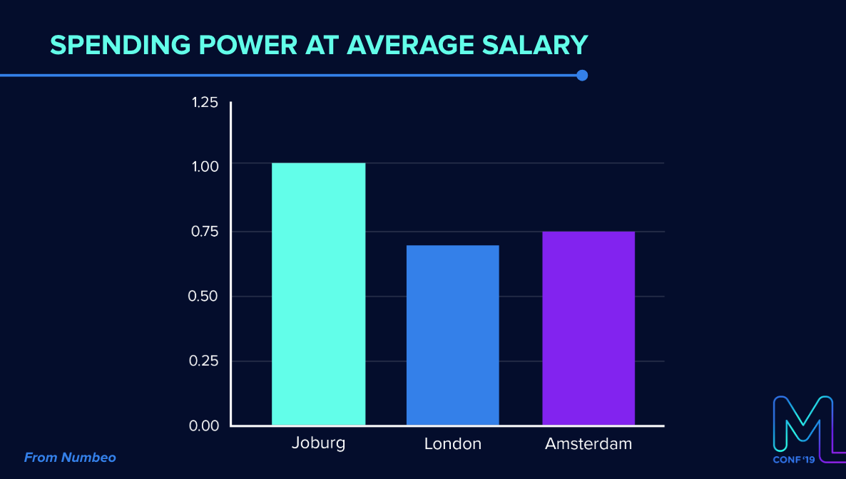 South African software developers – Big spending power – MyBroadband