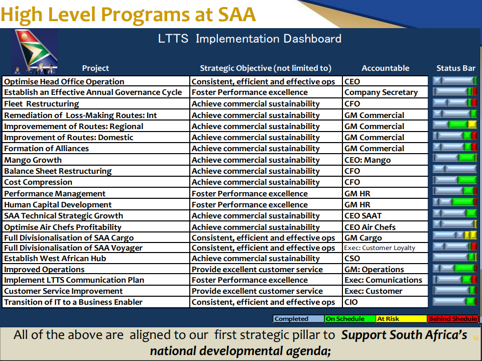 SAA turnaround plans – We’ve heard it all before
