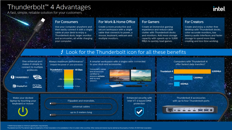 Why you should look for Intel Thunderbolt when buying your next PC ...