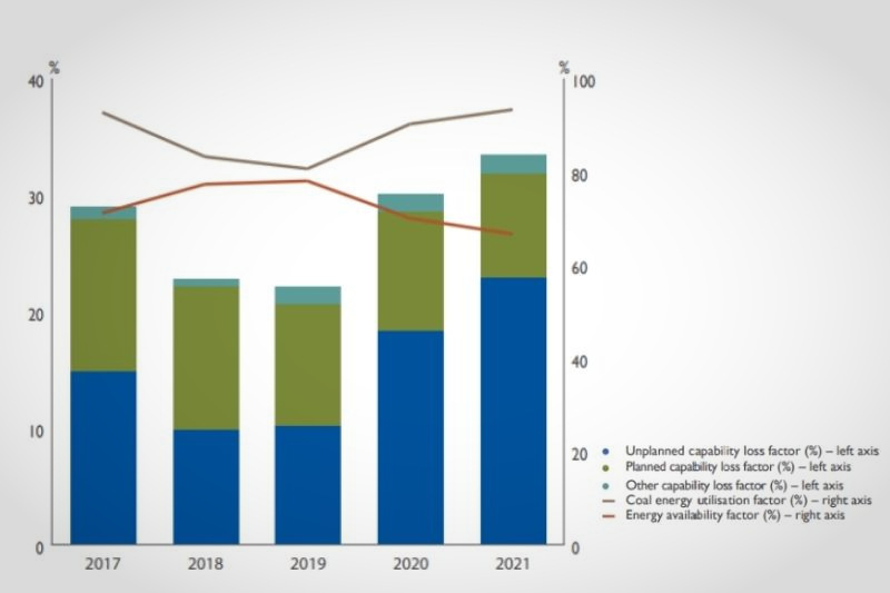 Eskom running its power plants to death